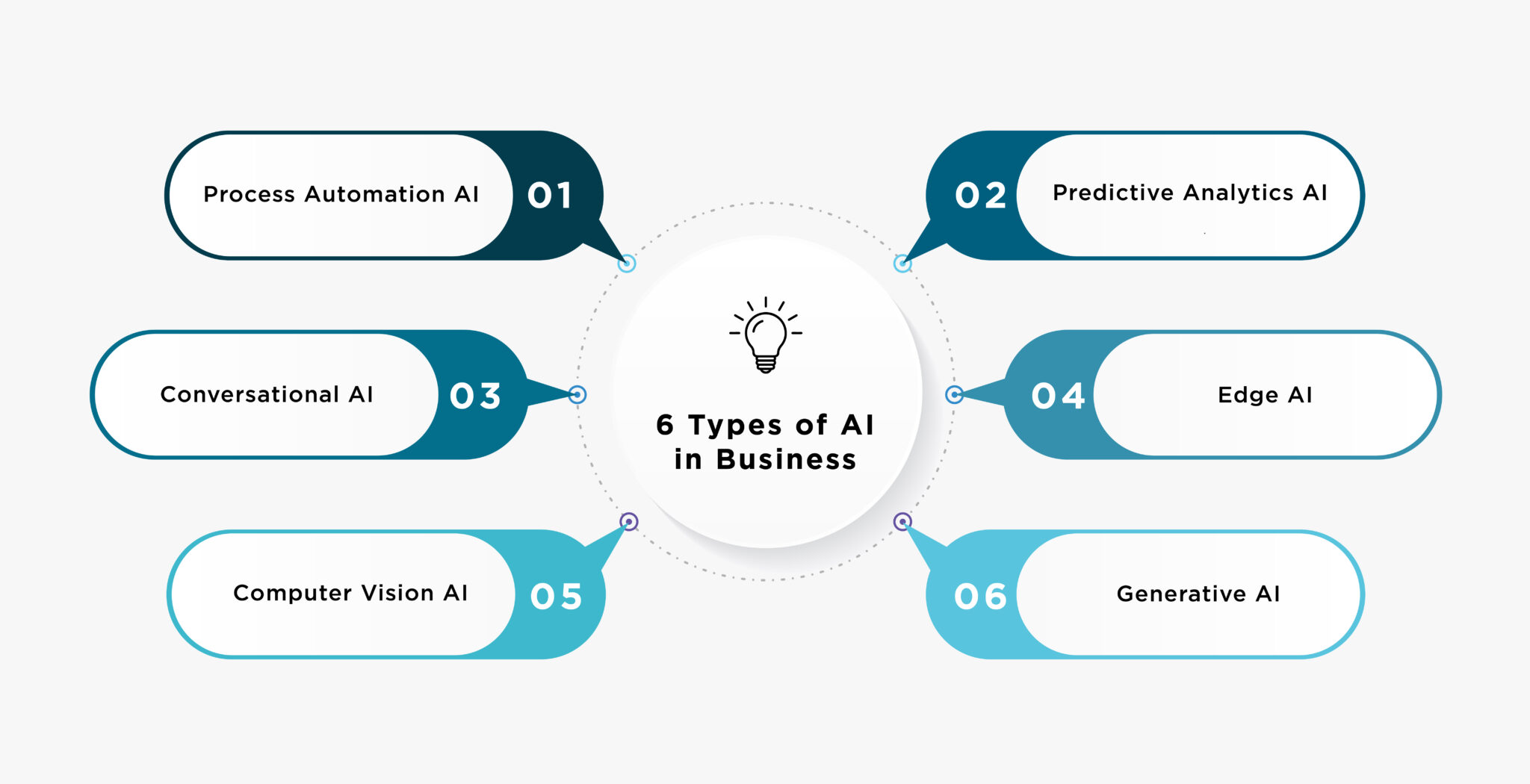 How To Leverage Ai In Your Business Key Comparisons Expert Tips And