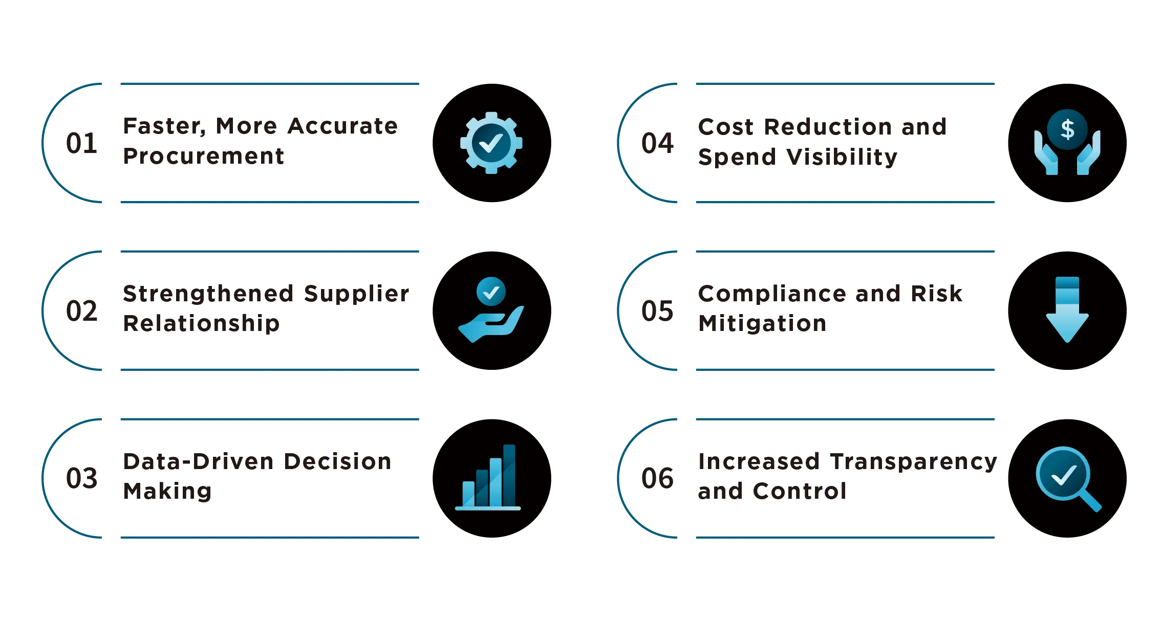 The Only Procurement Software Guide You Need: Challenges, Features & More.
